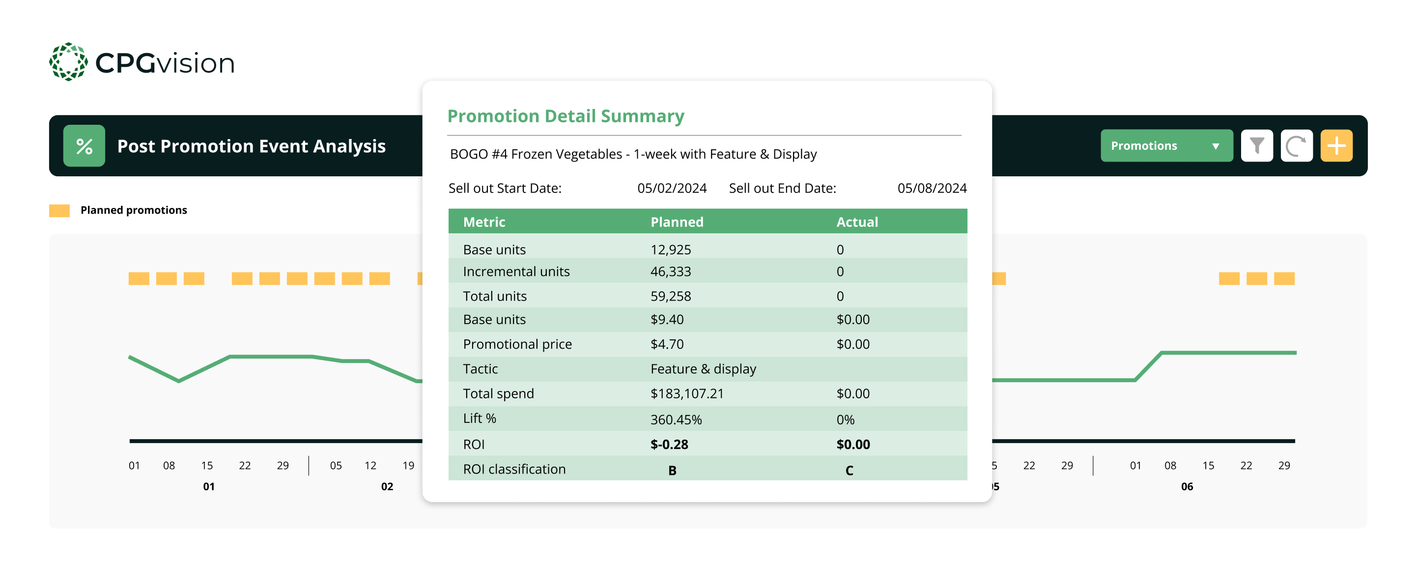 5 Essential Insights Categories That Drive CPG Business Success